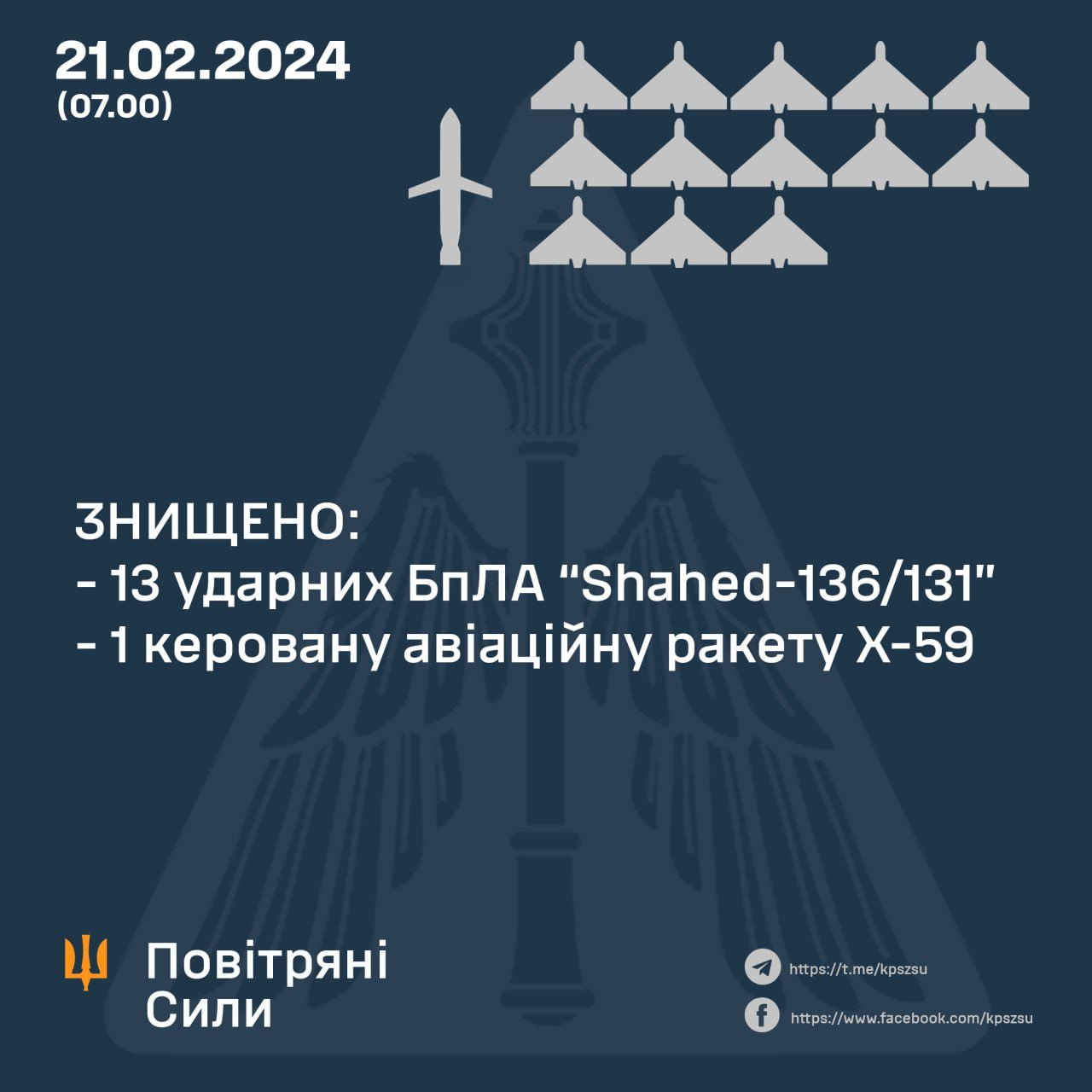 Россия ночью нанесла комбинированный удар по Украине сколько ракет и Шахедов сбила ПВО Читайте